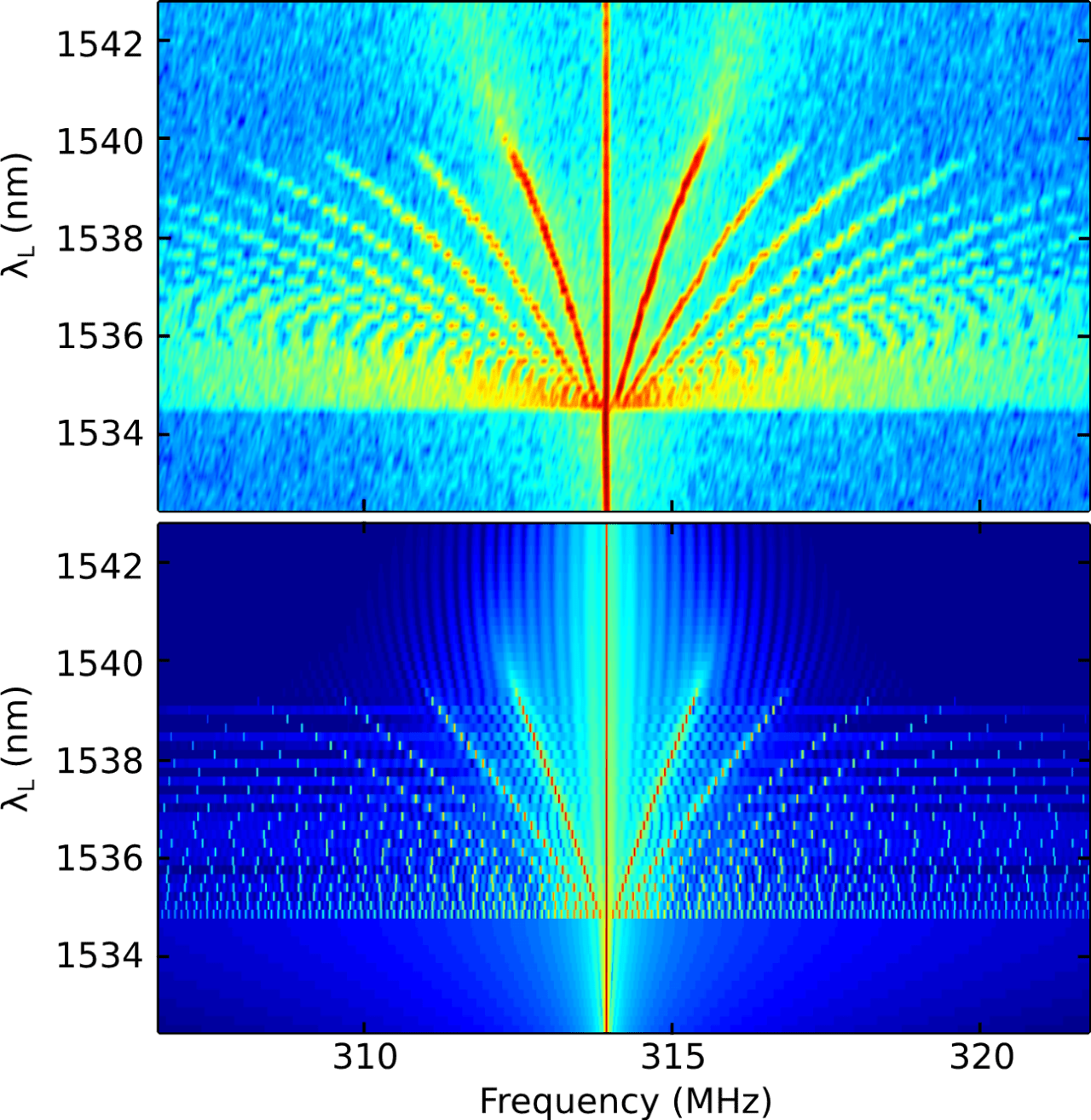 A light-controlled mechanical frequency comb | Laboratoire MPQ ...