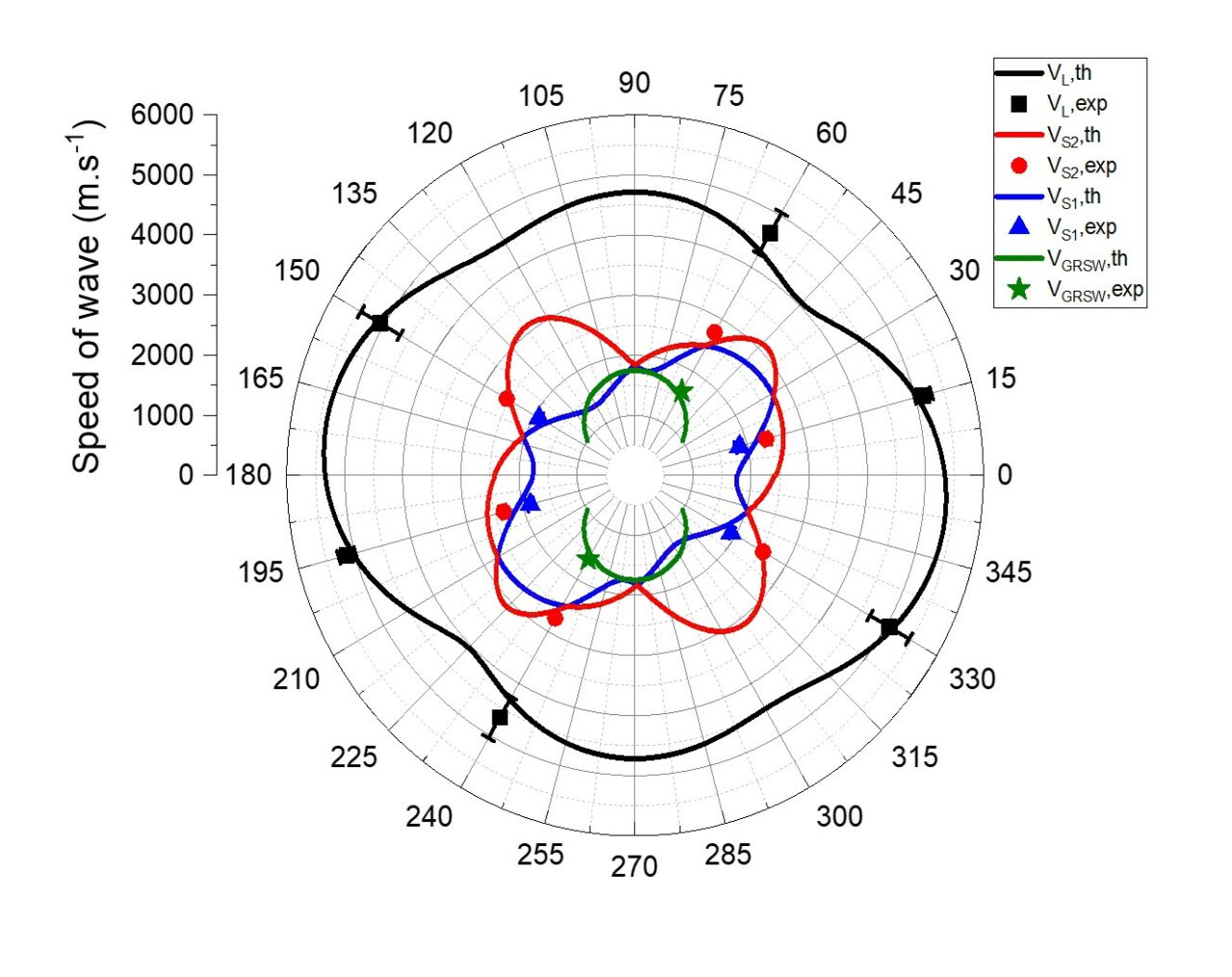 Exploring the elasticity of multiferroic materials | Laboratoire MPQ ...