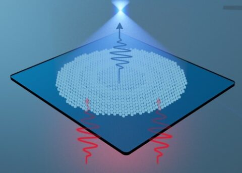 Postdoc position: Nonlinear optical metasurfaces with real-time ...